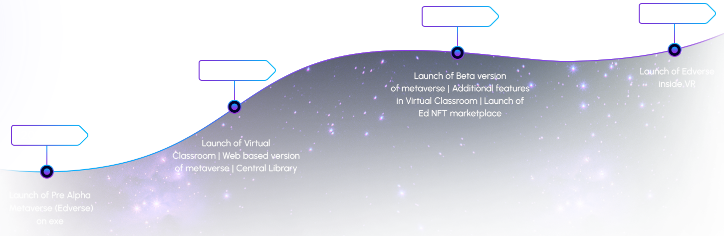 Education Metaverse | Metaverse Schools Platform | Edverse